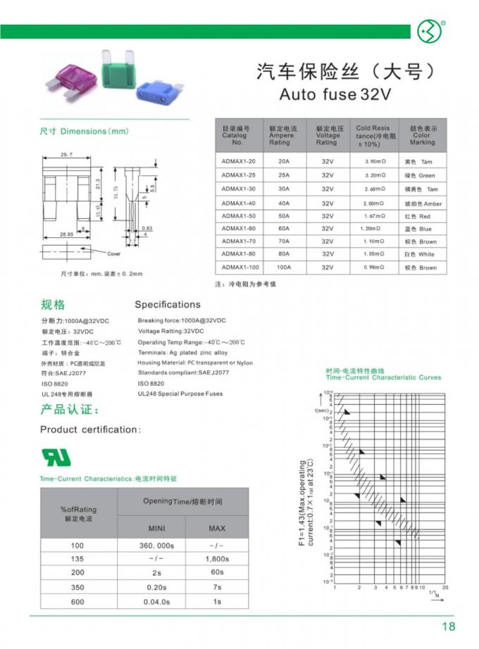 SAE J2077 순응하는 큰 자동차는 32VDC 1000A를 녹입니다